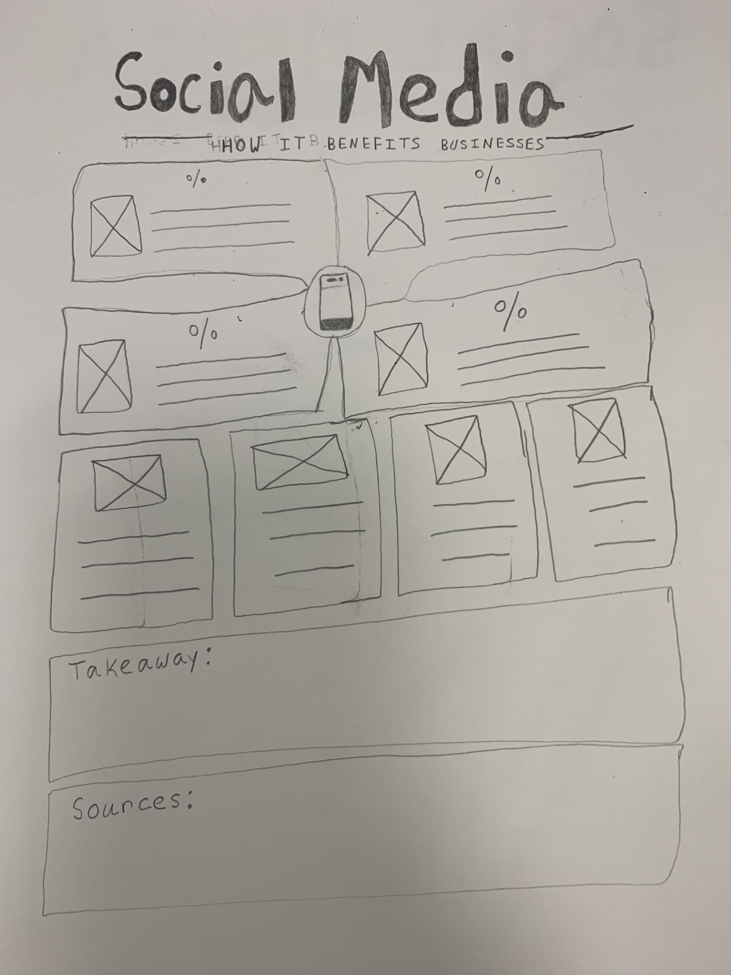 Case Study: Infographic Project - Primo Creatives